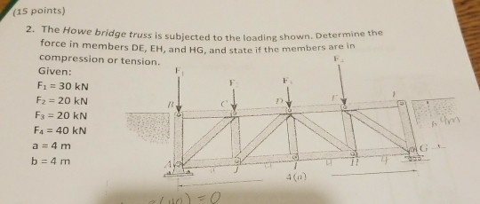Solved (15 points) 2. The Howe bridge truss is subjected to | Chegg.com