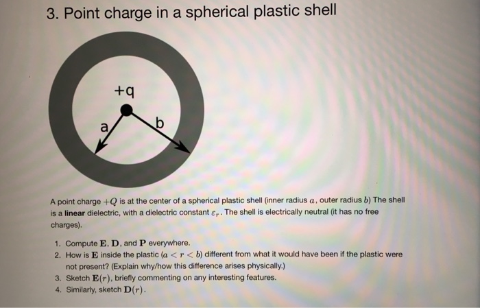 Solved Point charge in a spherical plastic shell A point | Chegg.com