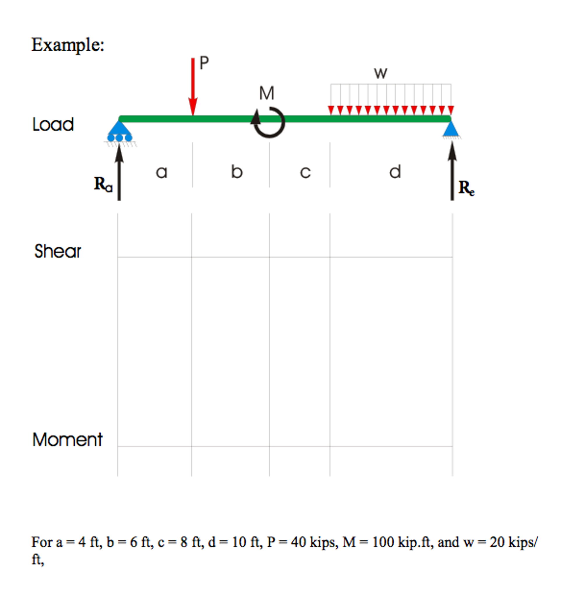 Solved Use the diagram below to: A) Answer the following | Chegg.com