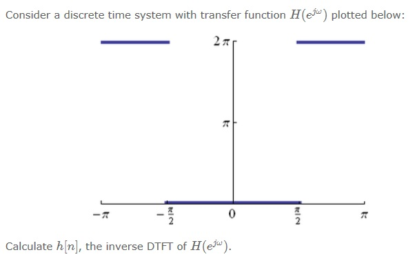 Solved Consider a discrete time system with transfer | Chegg.com