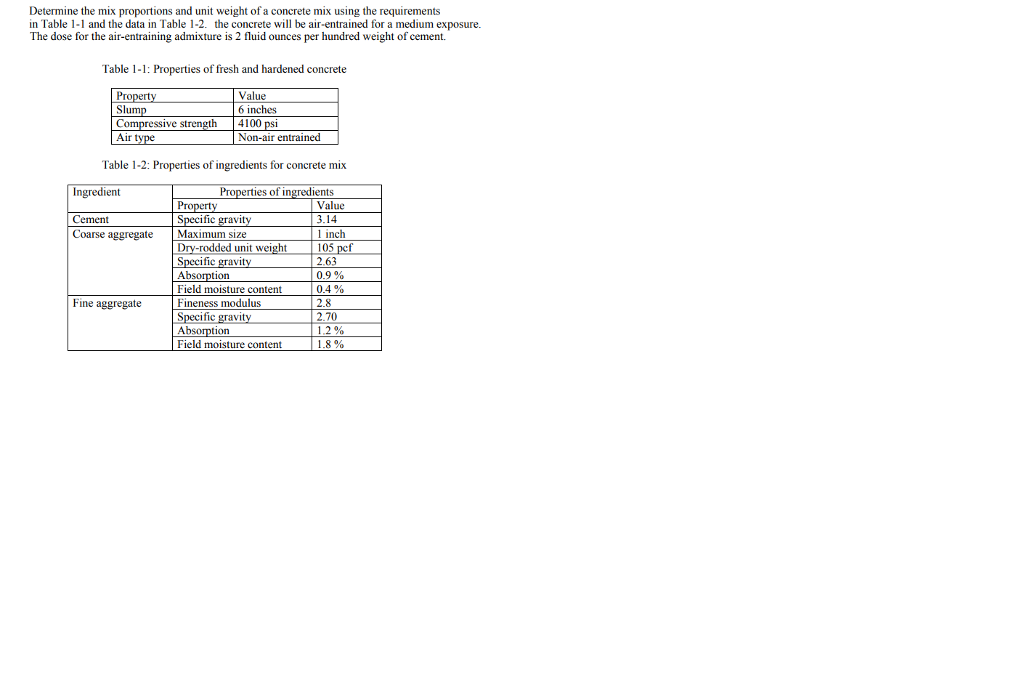 Solved Determine the mix proportions and unit weight of a | Chegg.com