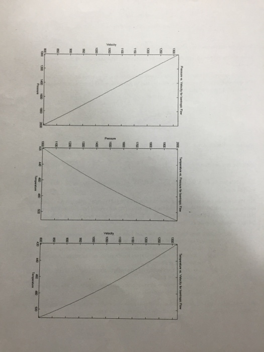Solved MEEN 2240 In Class/Take-home Assignment 14 Submit the | Chegg.com