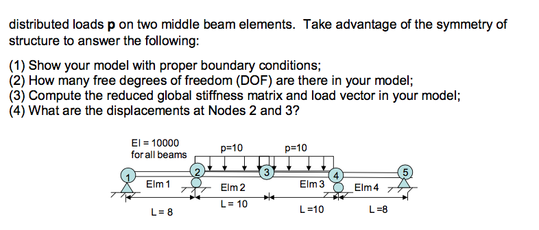 Solved Problem 5.101: Solve the 4 beam-element problem with | Chegg.com