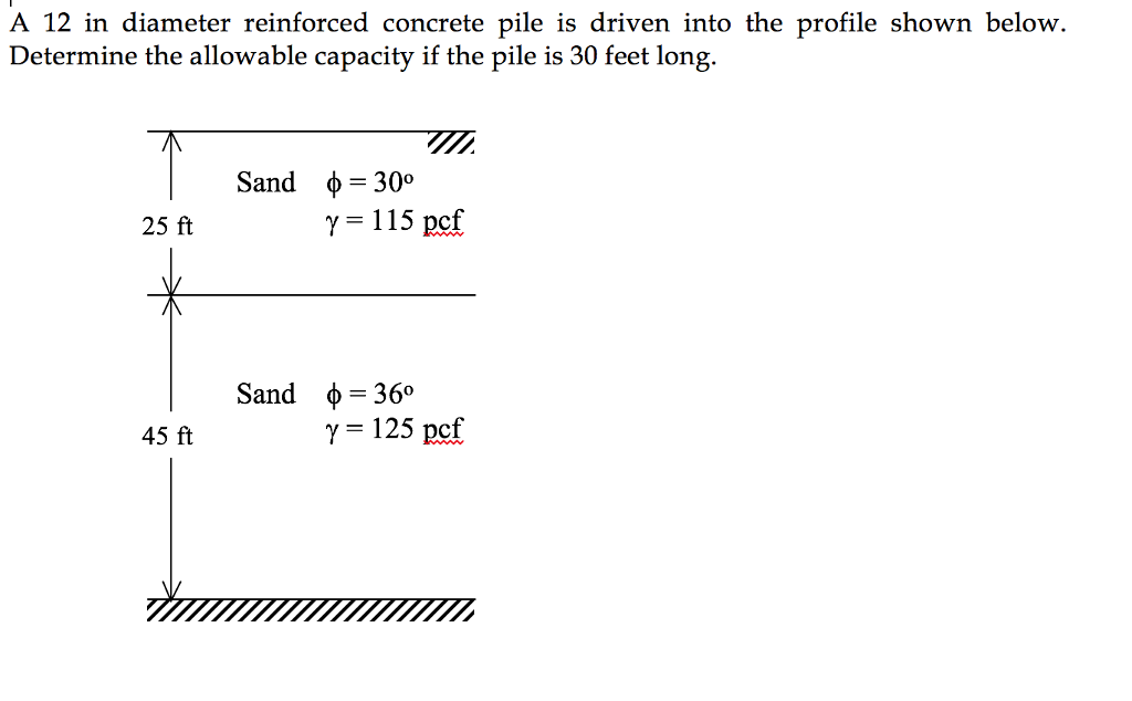 Solved A 12 in diameter reinforced concrete pile is driven | Chegg.com