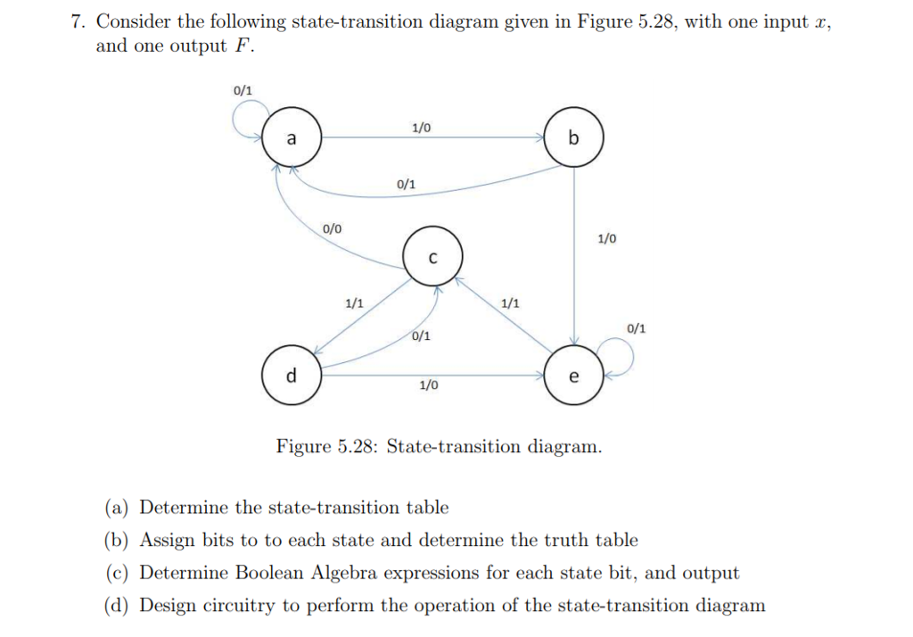 Solved 7. Consider the following state-transition diagram | Chegg.com