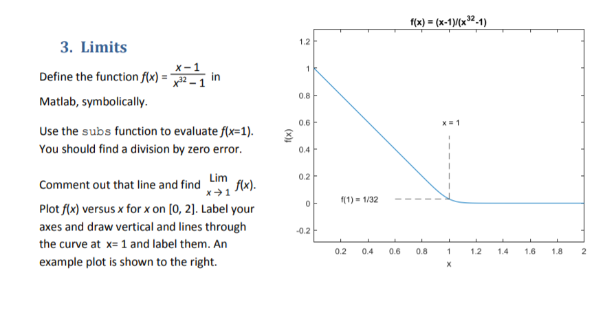 Solved Define the function f(x) = (x – 1) /( x ^32 – 1) in | Chegg.com