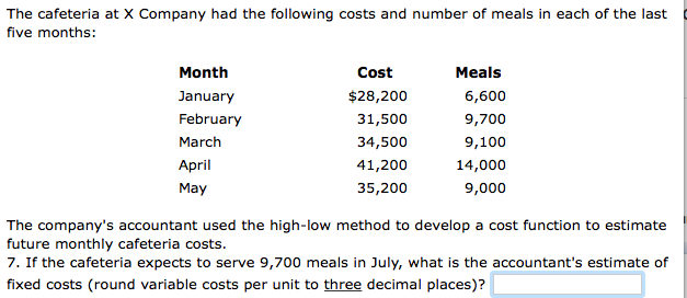 Solved The cafeteria at X Company had the following costs | Chegg.com