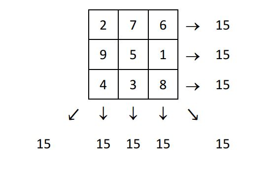Solved C++ In recreational mathematics, a magic square is | Chegg.com