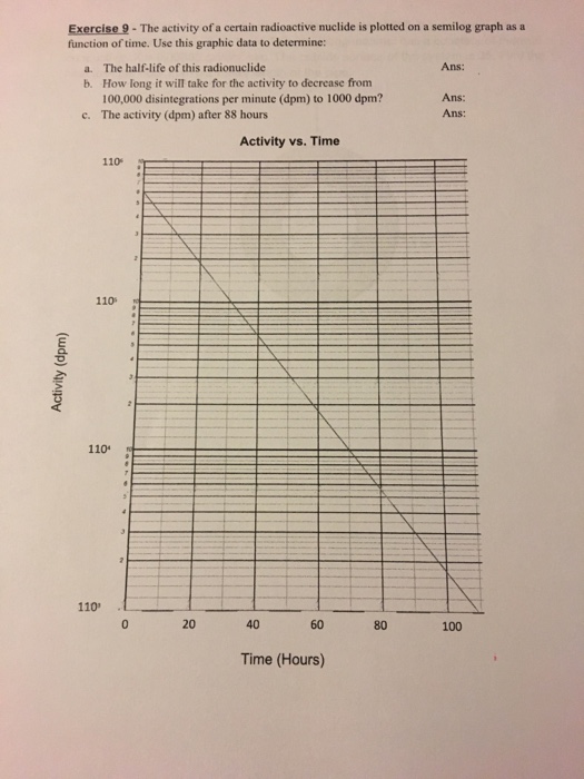 Solved The activity of a certain radioactive nuclide is | Chegg.com