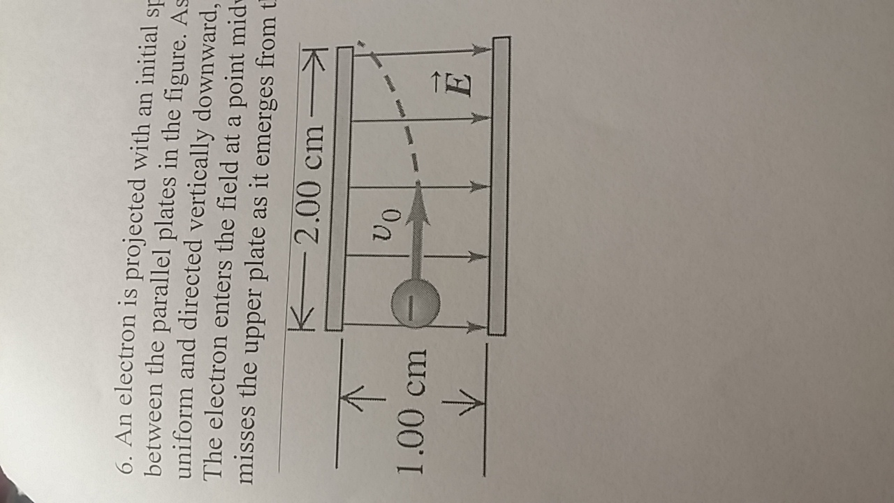Solved An Electron Is Projected With An Initial Speed