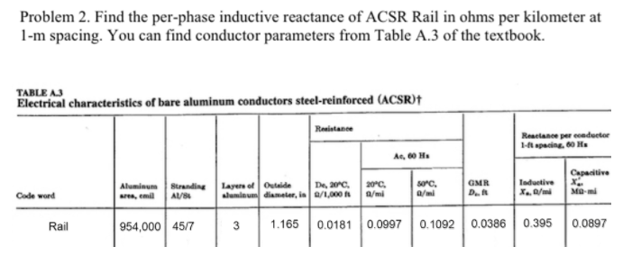 Solved Problem 2. Find the per-phase inductive reactance of | Chegg.com