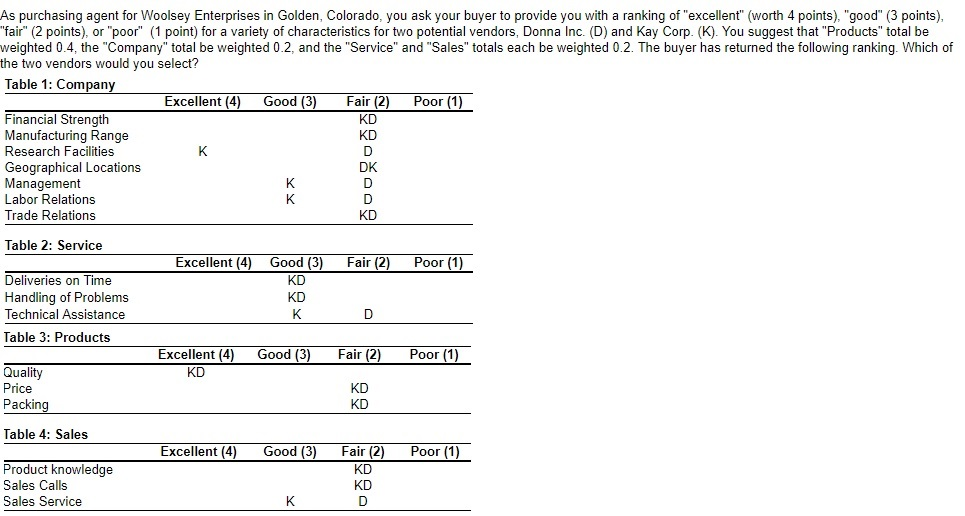 Solved As purchasing agent for Woolsey Enterprises in | Chegg.com