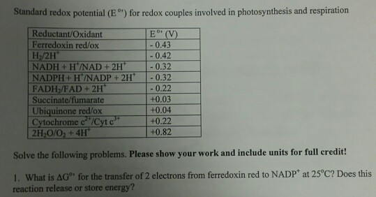 Solved Standard redox potential (E) for redox couples | Chegg.com