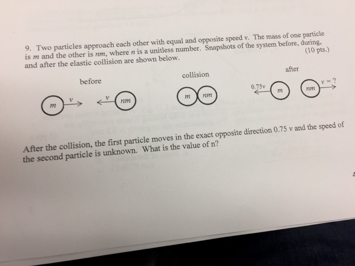 Solved Two particles approach each other with equal and | Chegg.com