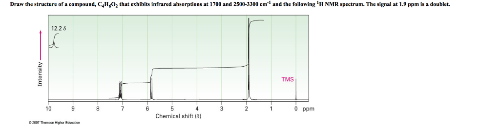 Solved Draw the structure of a compound, C4H,02 that | Chegg.com