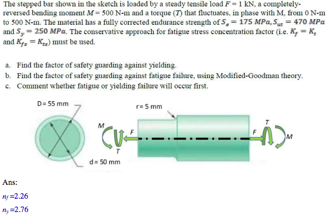 The stepped bar shown in the sketch is loaded by a | Chegg.com