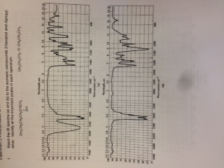 Solved 1. Match the IR spectra a and b to the isomeric | Chegg.com