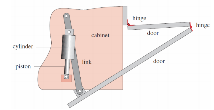 Solved Figure shows the top view of the partially open doors | Chegg.com