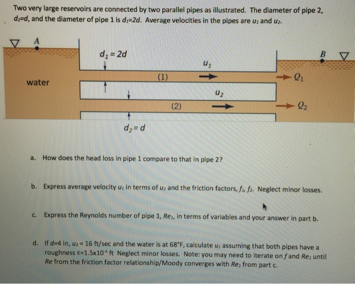 Solved Two very large reservoirs are connected by two | Chegg.com