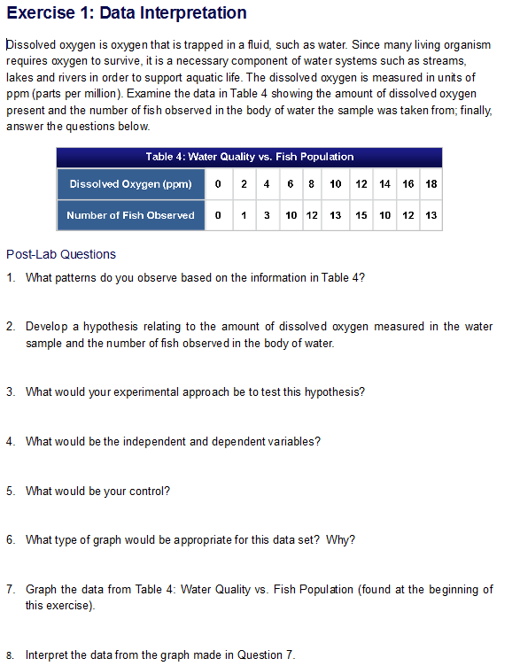 Solved Dissolved oxygen is oxygen that is trapped in a | Chegg.com