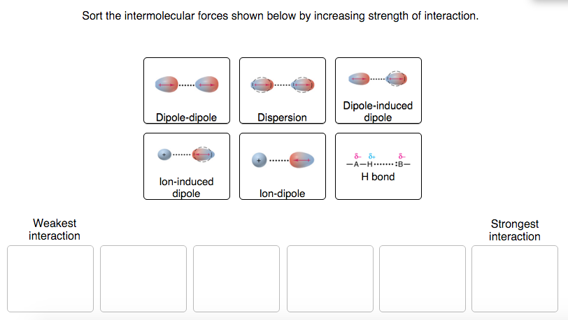 Solved Sort The Intermolecular Forces Shown Below By 