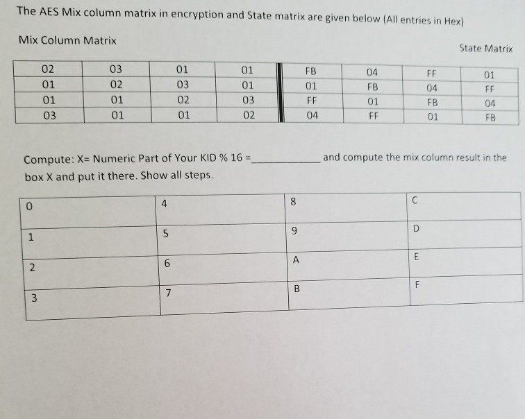 The AES Mix column matrix in encryption and State | Chegg.com