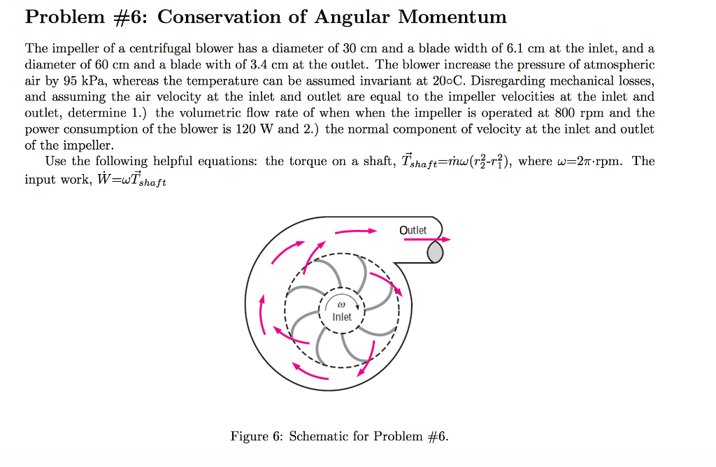 Solved Problem #6: Conservation of Angular Momentum The | Chegg.com