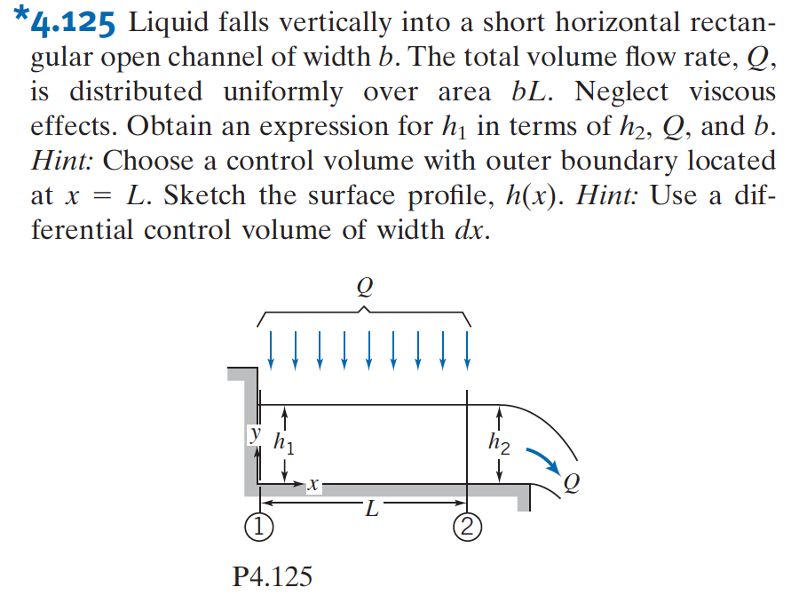 Solved Liquid falls vertically into a short horizontal | Chegg.com