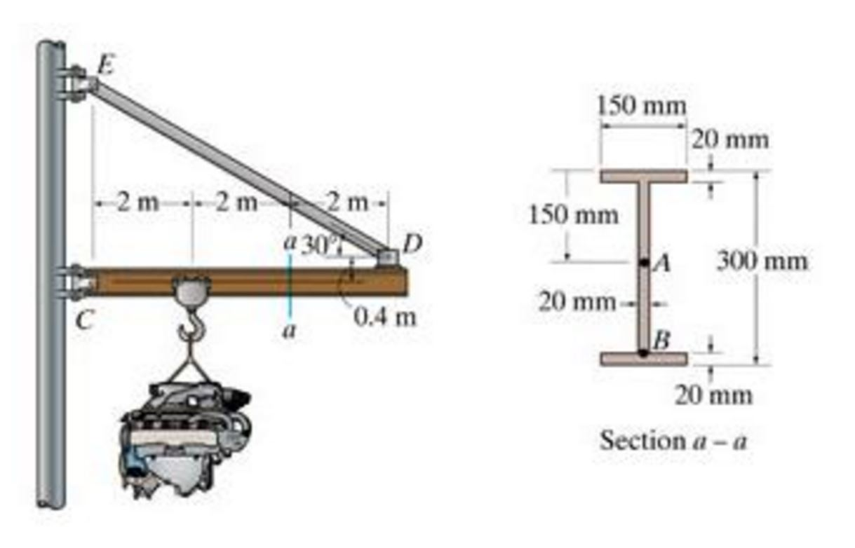 Solved The 470 kg engine is suspended from the jib crane at | Chegg.com