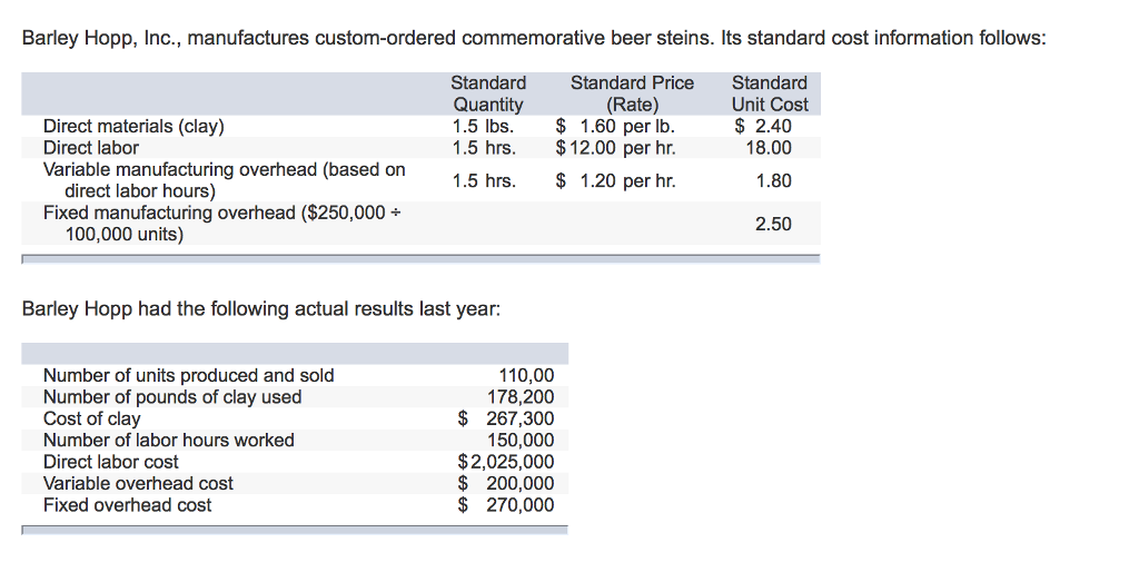 Solved 1) Calculate the fixed overhead volume variance for | Chegg.com Solved 1) Calculate the fixed overhead volume variance for | Chegg.com
