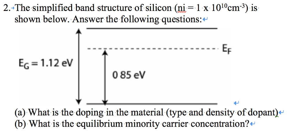 Solved 2. The simplified band structure of silicon (ni- 1 x | Chegg.com