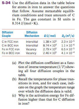 Use the diffusion data in the table below for atoms | Chegg.com