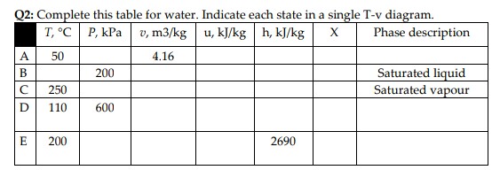 Solved Q2: Complete this table for water. Indicate each | Chegg.com