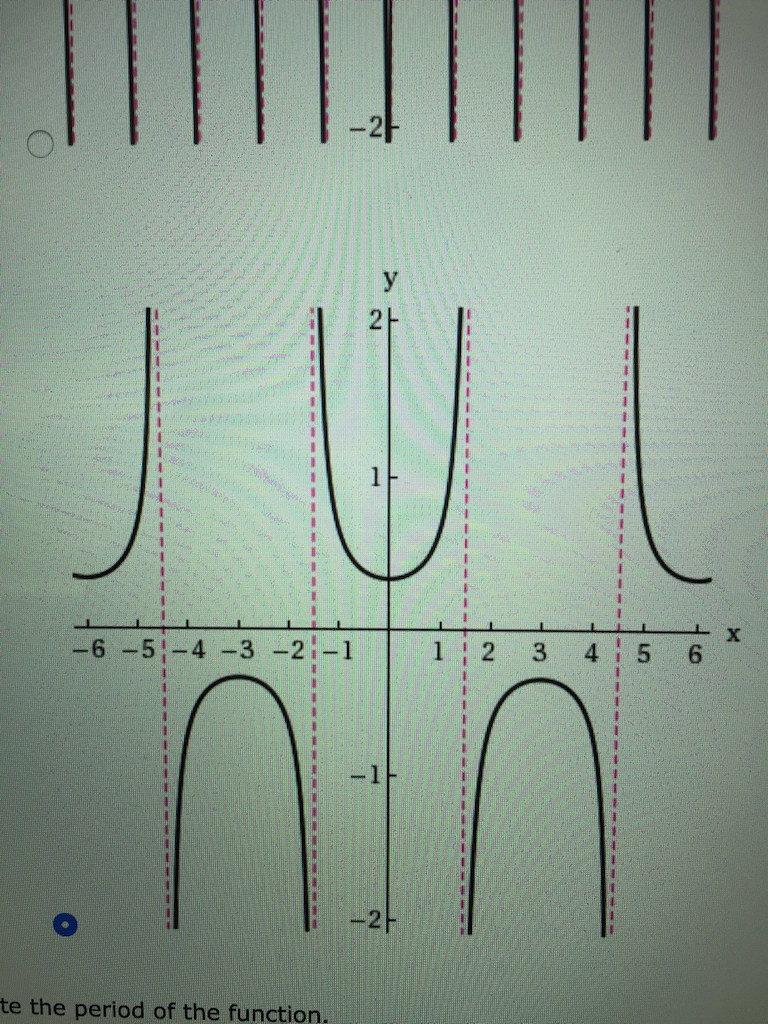 Solved y = 1/3 sec (pi x/ 3) State the period of the | Chegg.com