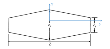 Solved A straight wing that is spanwise symmetrical (see | Chegg.com