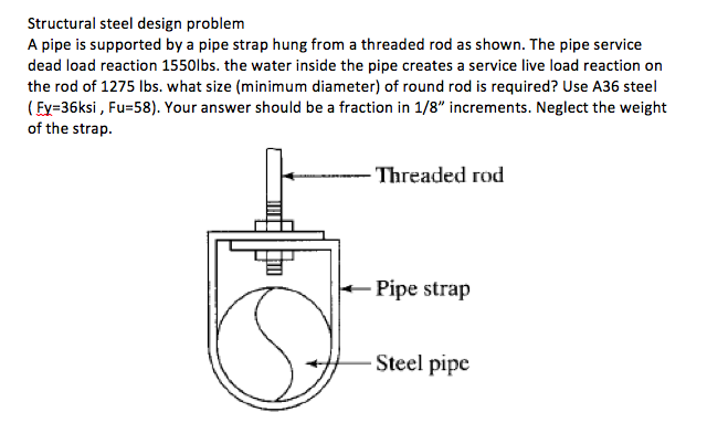 Solved A pipe is supported by a pipe strap hung from a | Chegg.com