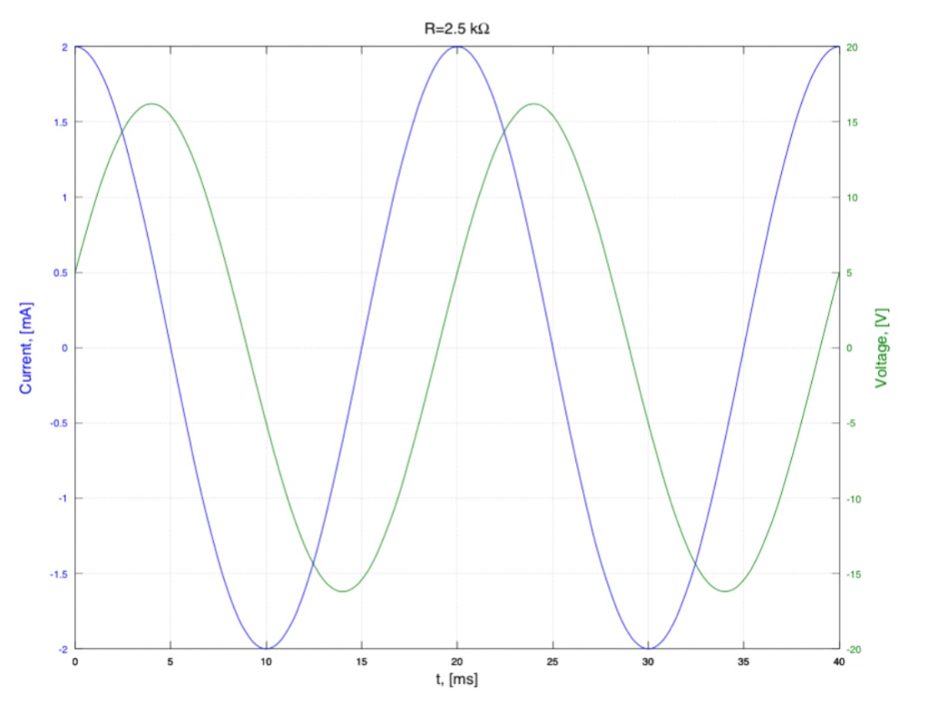 Solved A series RLC circuit is connected across a source of | Chegg.com