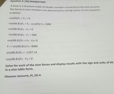 Solved A trust is a structure made of slender members | Chegg.com