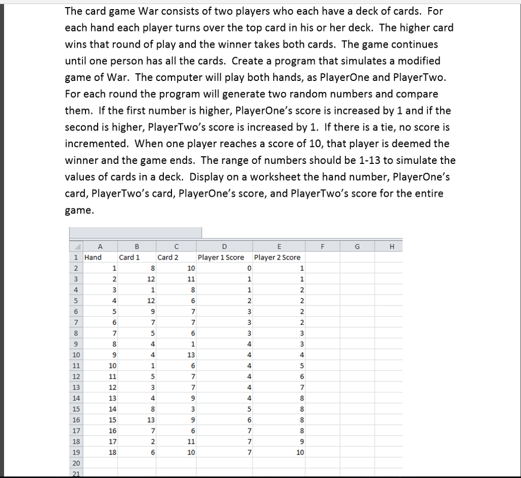 Solved The card game War consists of two players who each | Chegg.com