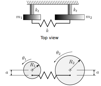 Two thin cylindrical rotors (with masses m1 and m2 | Chegg.com