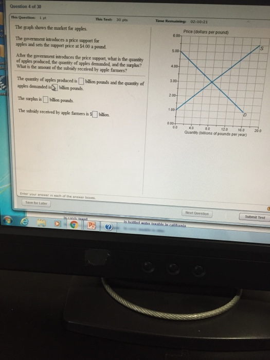 Solved The graph shows the market for apples. The | Chegg.com