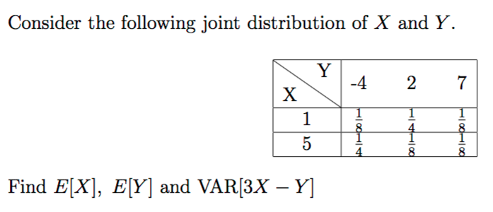 Solved Consider the following joint distribution of X and Y. | Chegg.com