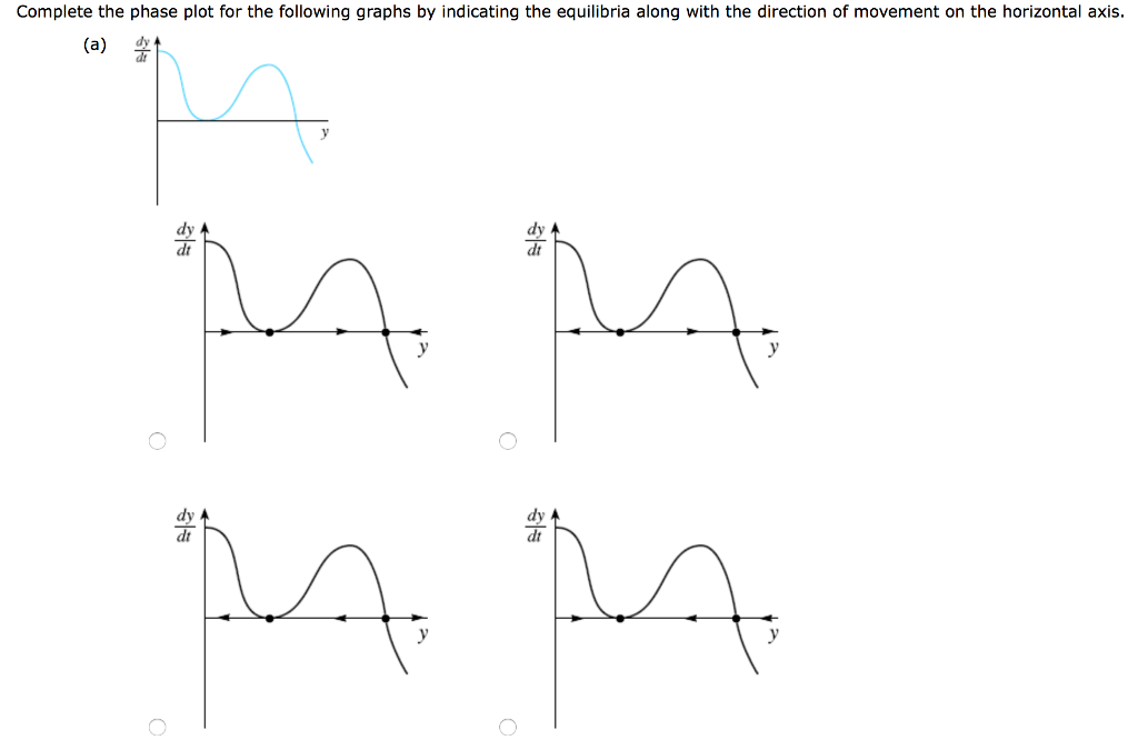 Solved Complete the phase plot for the following graphs by | Chegg.com