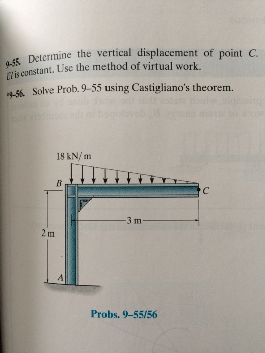 Solved 9-55. Determine the vertical displacement of point c. | Chegg.com