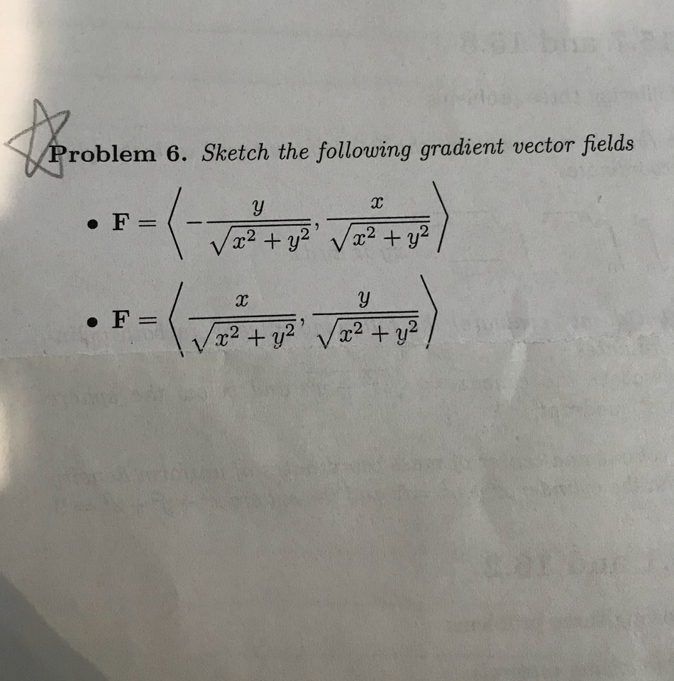 Solved roblem 6. Sketch the following gradient vector fields | Chegg.com