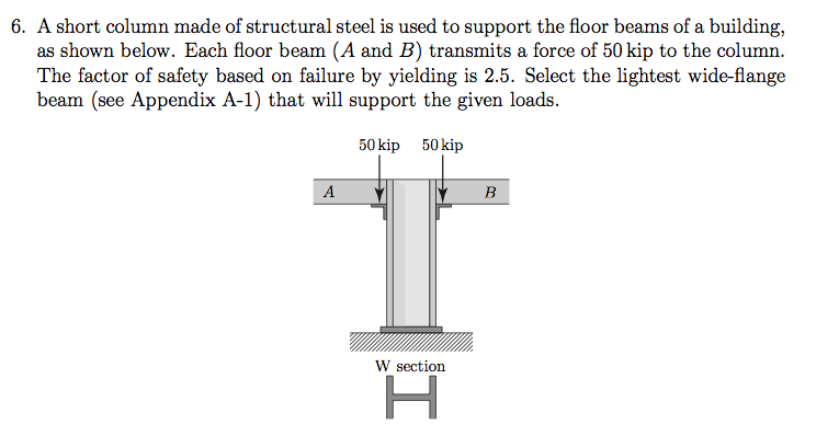 A short column made of structural steel is used to | Chegg.com