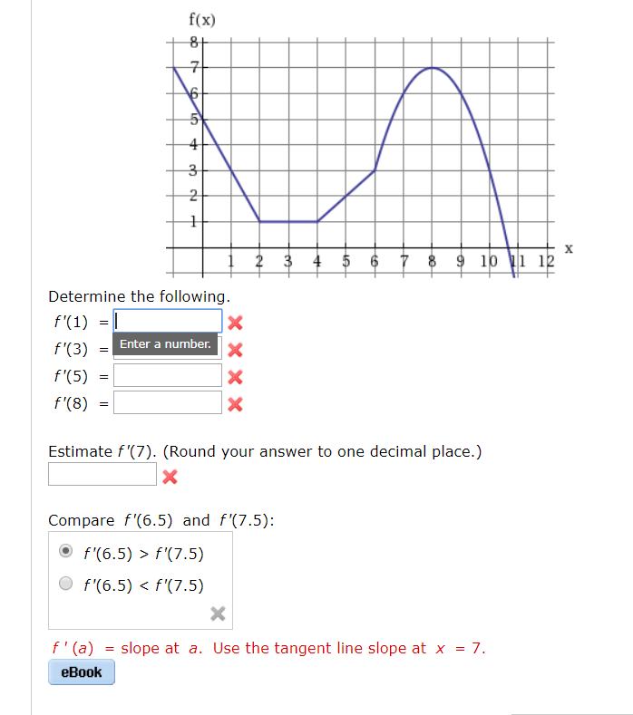 Solved f(x) Determine the following f(1) =1 f'(3) = f'(8) = | Chegg.com