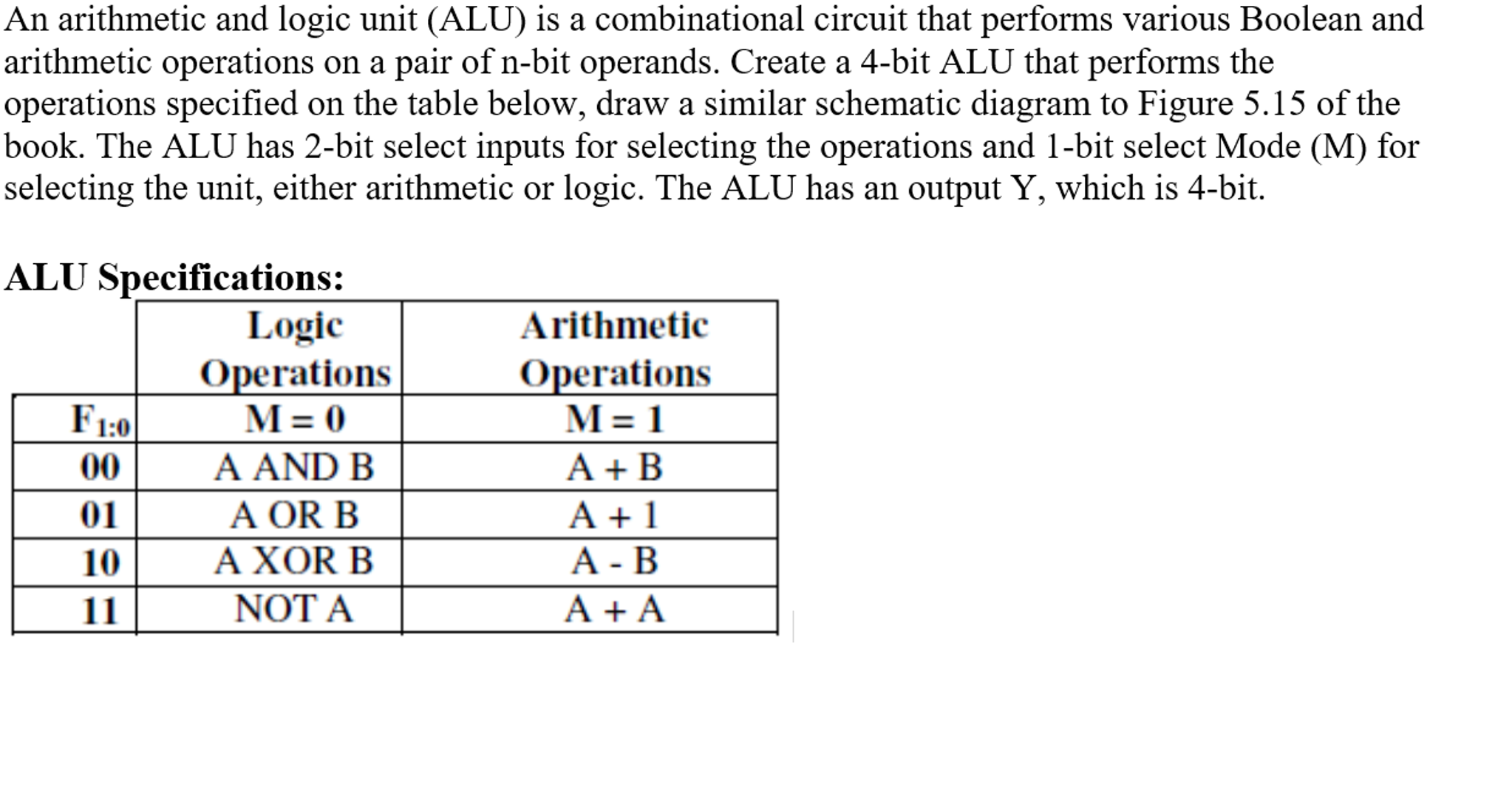 Solved An arithmetic and logic unit (ALU) is a combinational | Chegg.com Solved An arithmetic and logic unit (ALU) is a combinational | Chegg.com