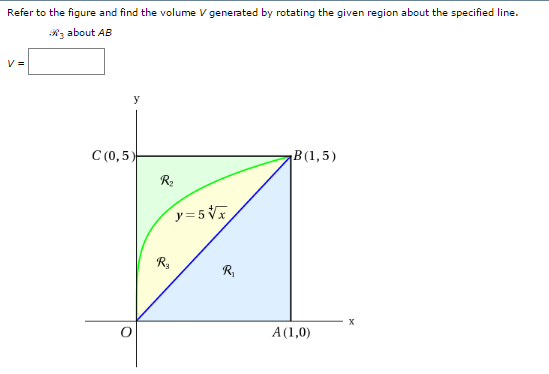 Solved Refer to the figure and find the volume V generated | Chegg.com