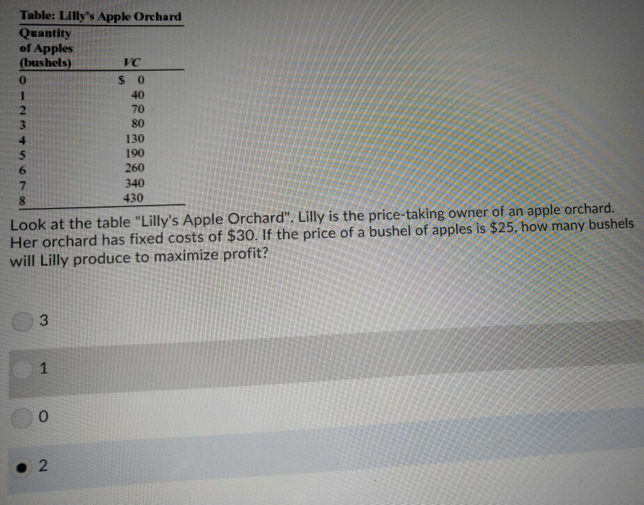 Solved Table: Lilly's Apple Orchard Quantity of Apples | Chegg.com